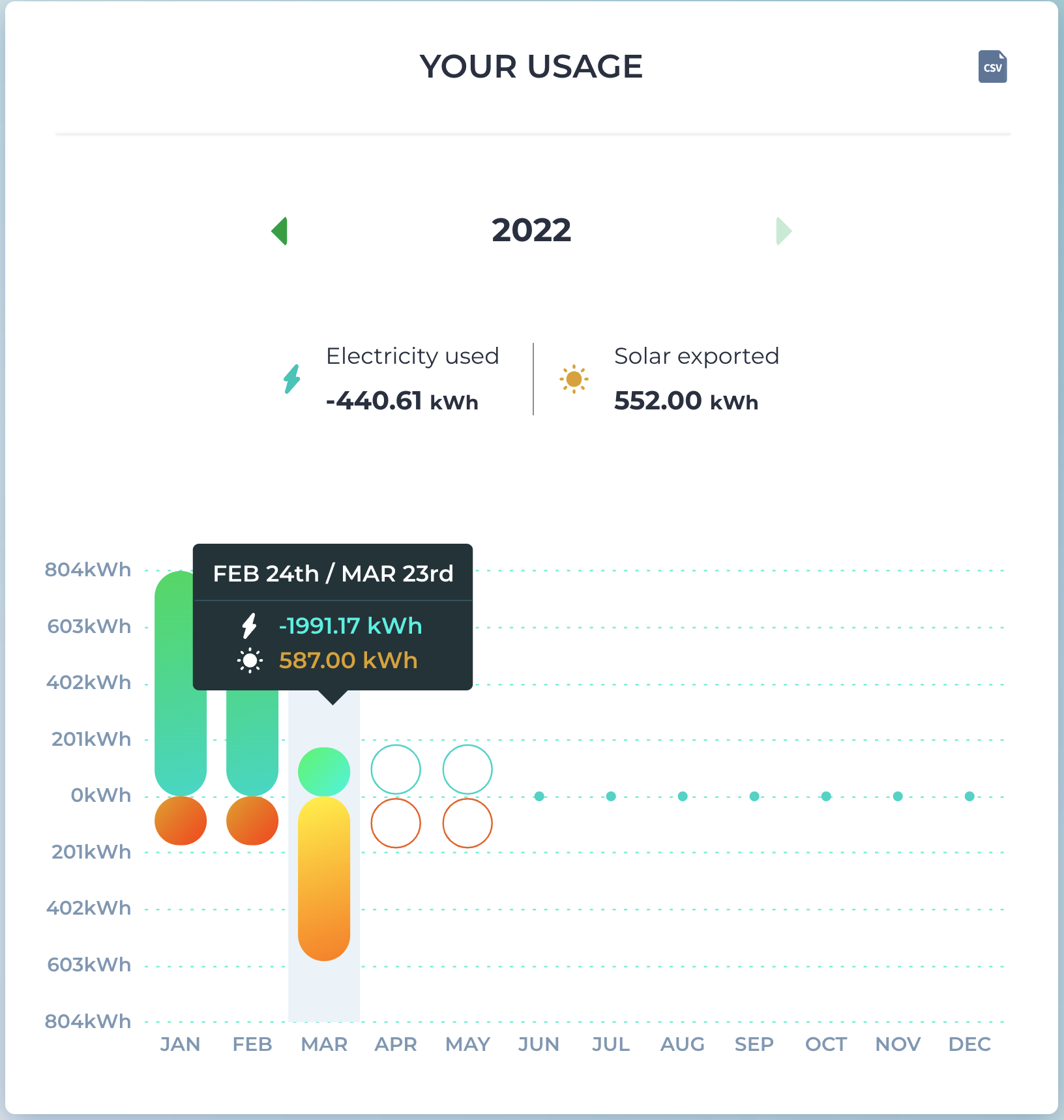 Ovo Energy Help Centre